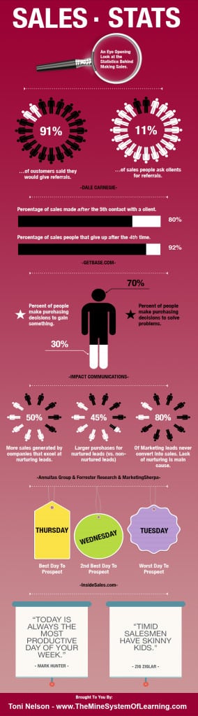 6 Traits Of A Successful Salesperson