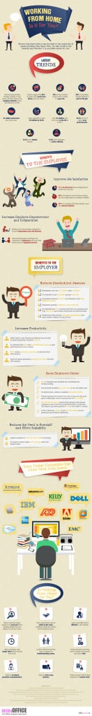 Telecommuting Benefits Employers and Employees