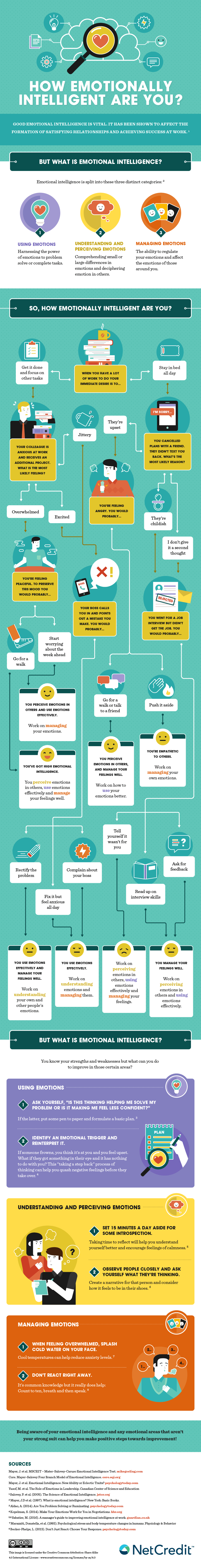 What is Your Emotional Intelligence Level? Take the Infographic Quiz What is Your Emotional Intelligence Level? Take the Infographic Quiz