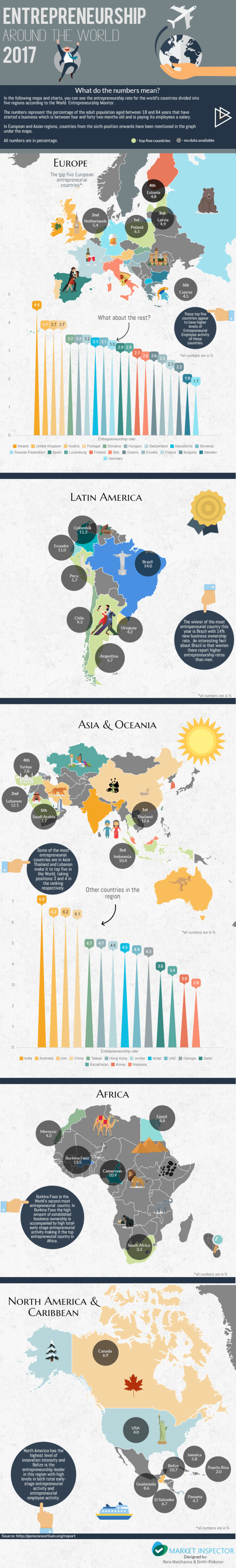 The Most Entrepreneurial Countries in the World Might Surprise You ...