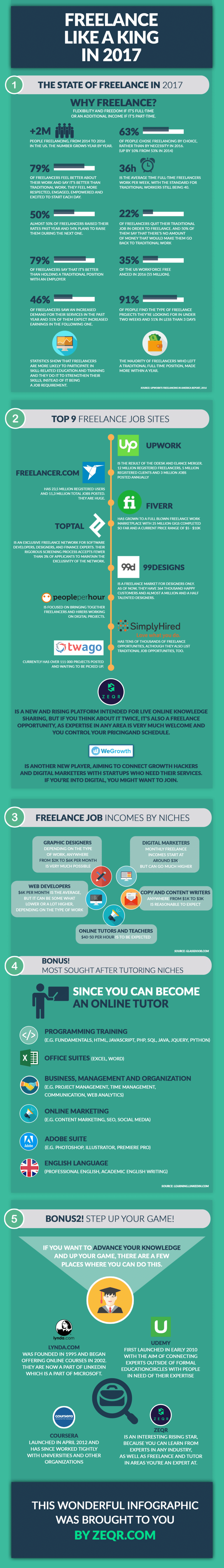 Trends Convincing More People to Choose Freelancing Careers - Infographic
