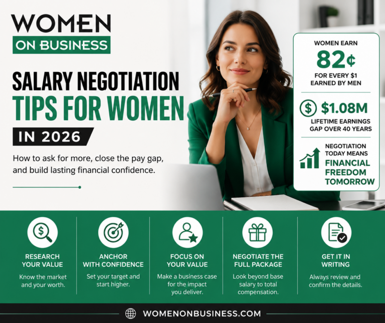 Salary Negotiation Tips for Women in 2026